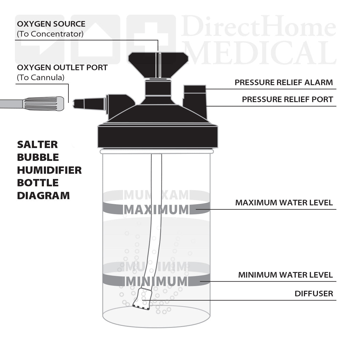 AirLife (Salter) Bubble Humidifier Bottle (Black Lid) for Various Oxyg ...